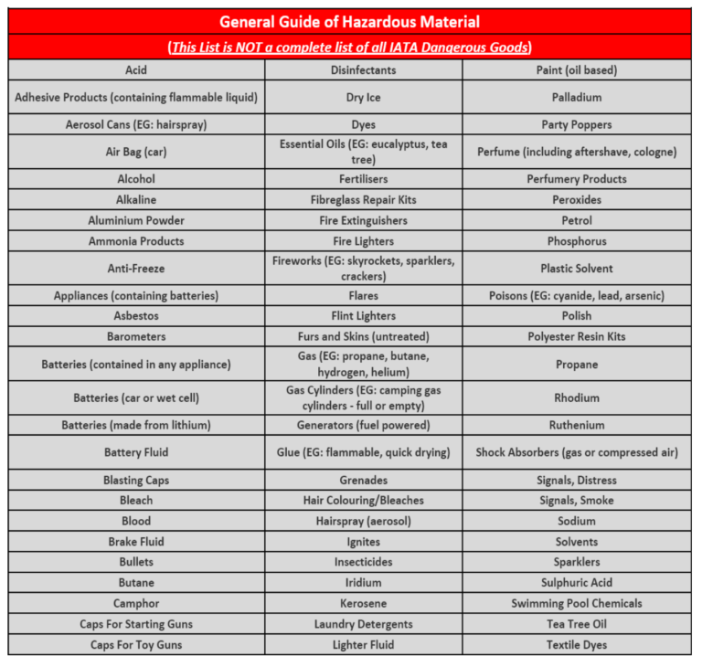 Dangerous Goods – Preferred Logistics Solutions